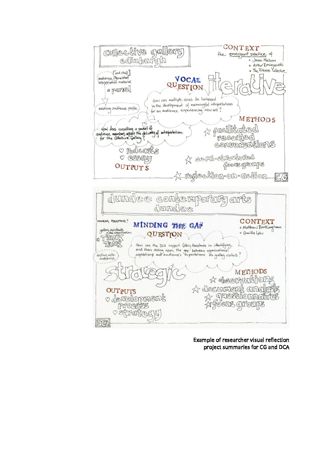 A Visual Reflection of the Interpretations project – Engage